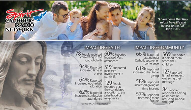 ABOUT - Spirit Catholic Radio : Spirit Catholic Radio